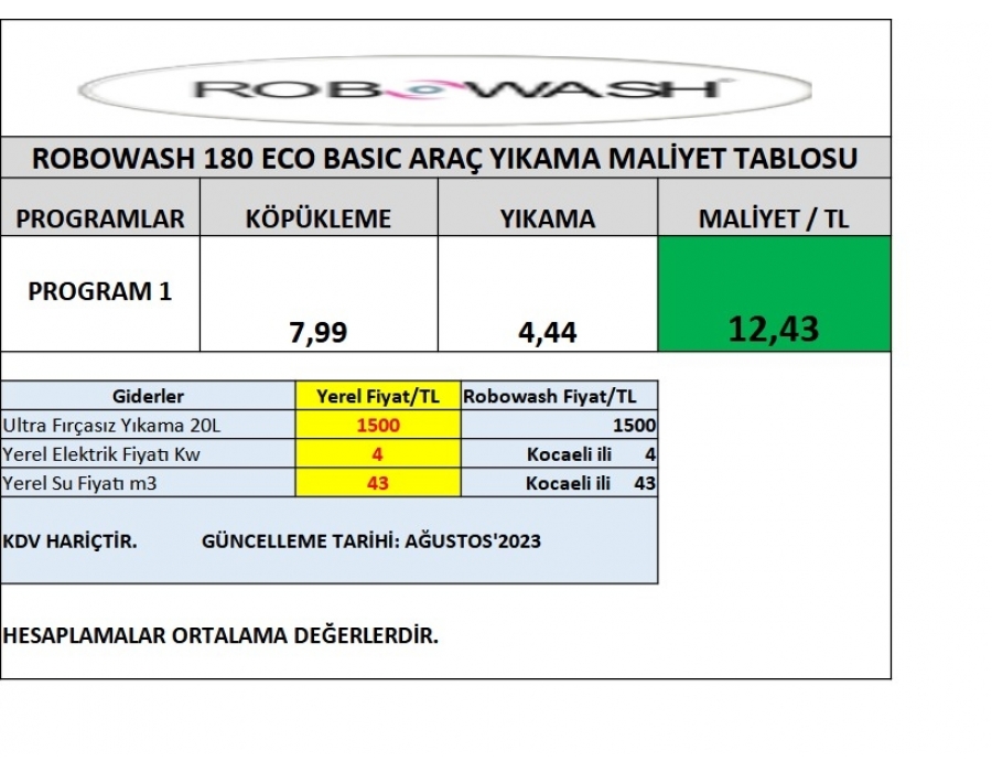 Robowash 180 Eco Basic - Robowash